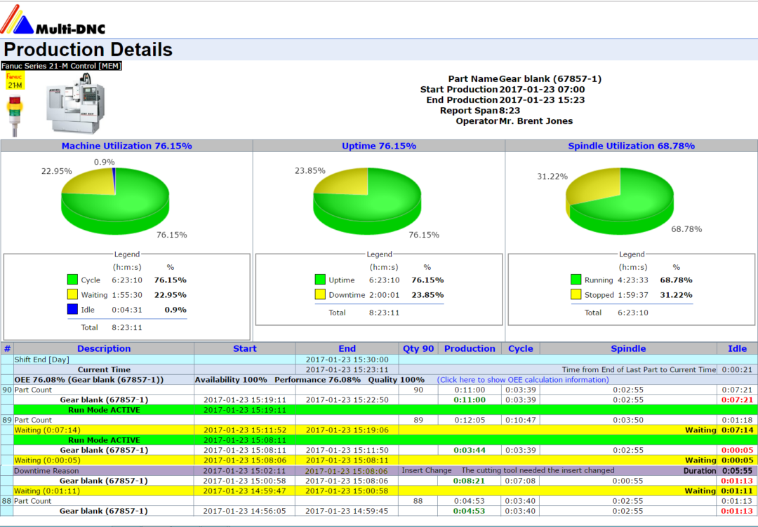 Multi-DNC™ Software Machine Communications & Control | Spectrum CNC ...